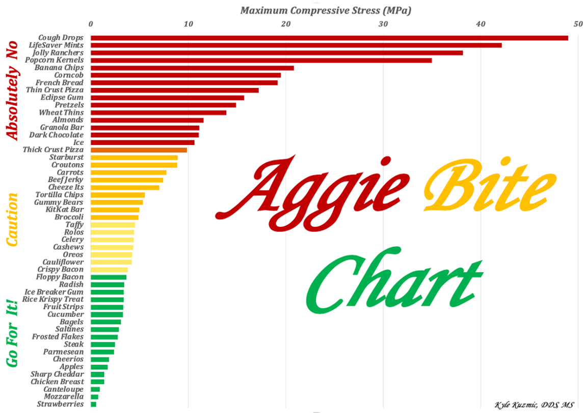 Dr. Kyle Kuzmic, DDS, MS | Kuzmic Orthodontics | Indianapolis, IN
