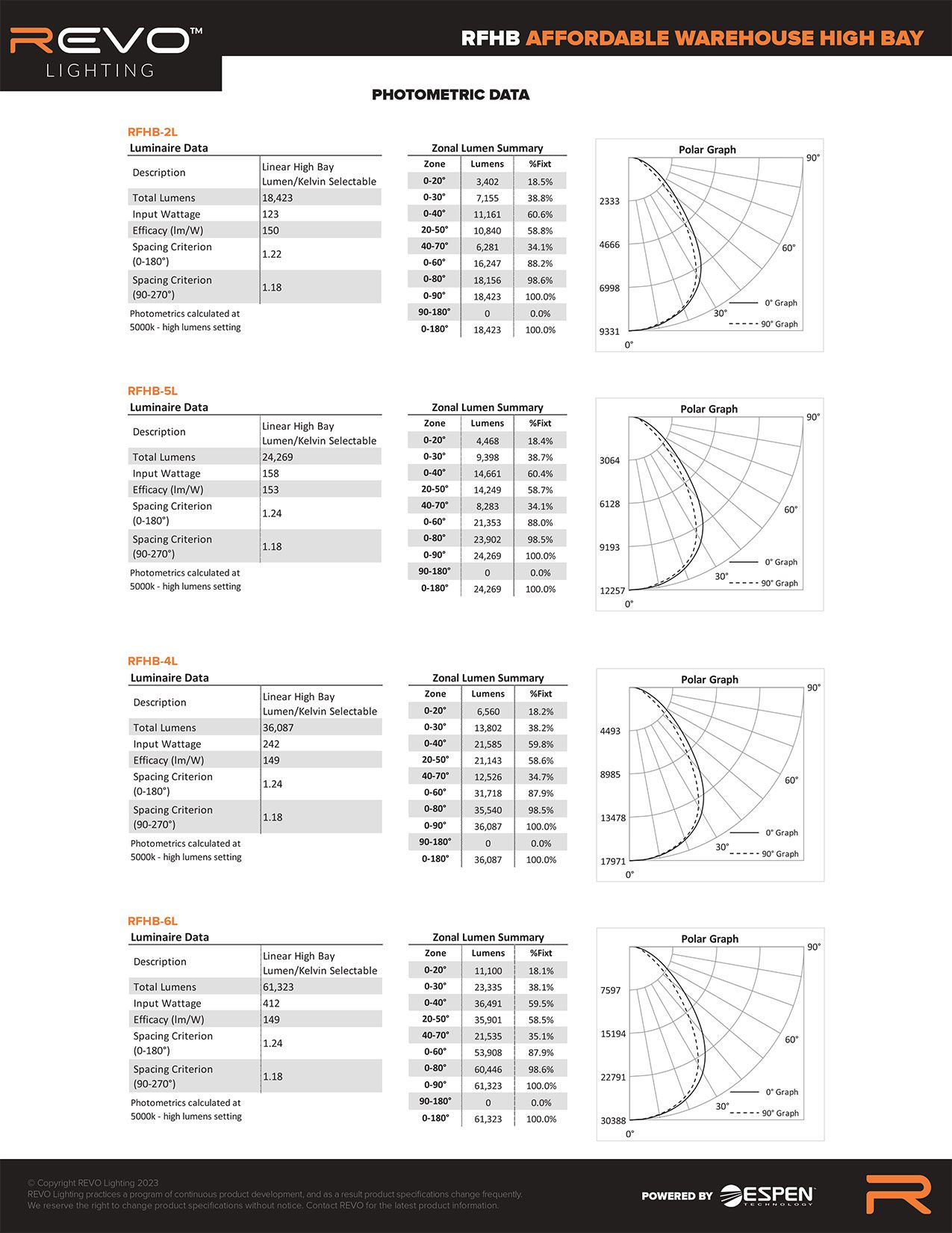 RFHB - REVO Lighting