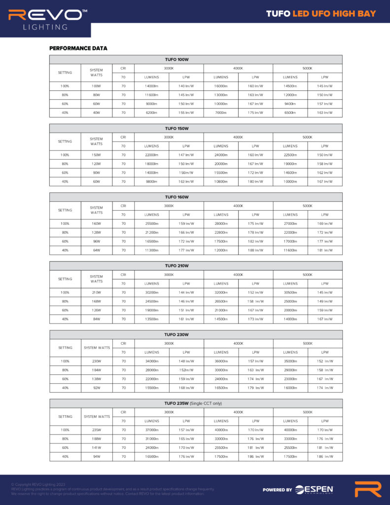 TUFO - REVO Lighting